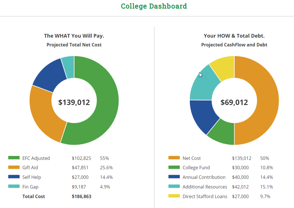 College Cost Calculator Pay For Ed